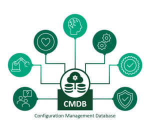 Configuration Management Database (CMDB) | REALTECH