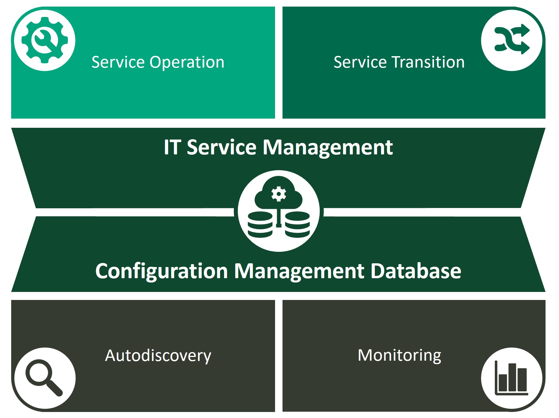 Was ist ITSM? | REALTECH