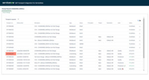 SAP ServiceNow integration made easy | REALTECH